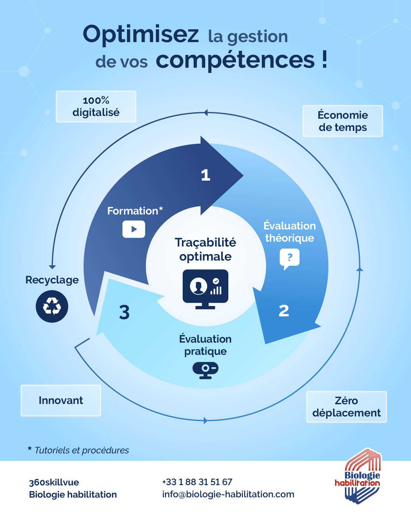 Plateforme dédiée à l'habilitation